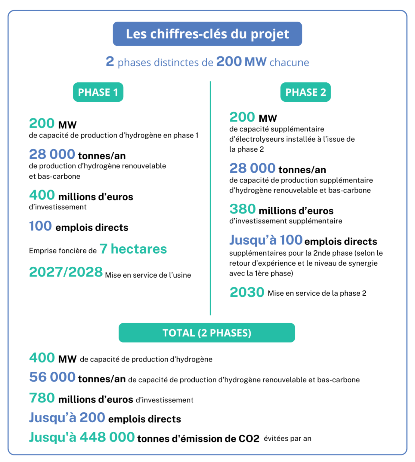 Centrale Emile Huchet - GazelEnergie